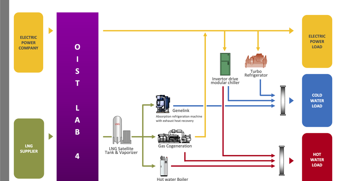 67-BFM-Lab4 ESP Scheme Landscape | Okinawa Institute of Science and Technology OIST